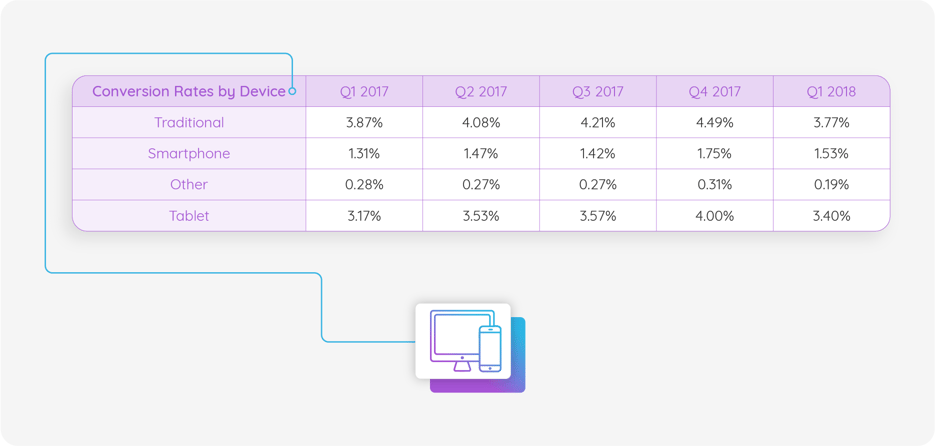 50 Ways to Boost Your Retail Conversion Rates | Marsello