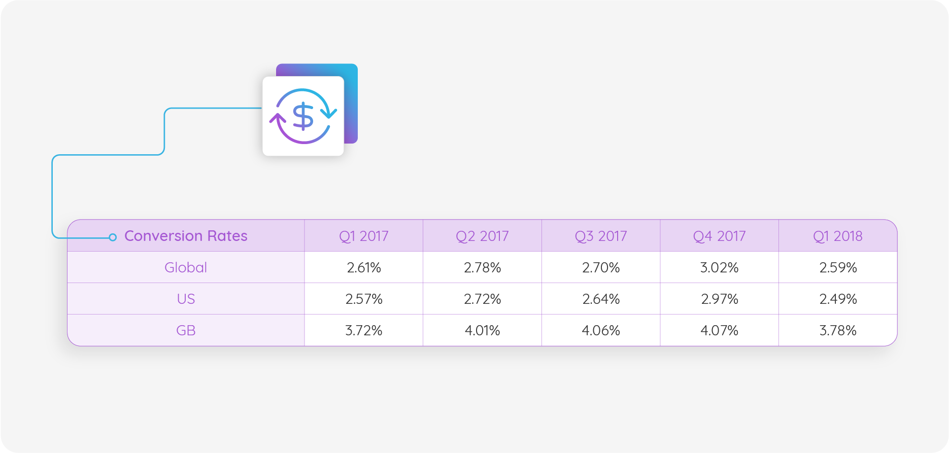 50 Ways to Boost Your Retail Conversion Rates | Marsello